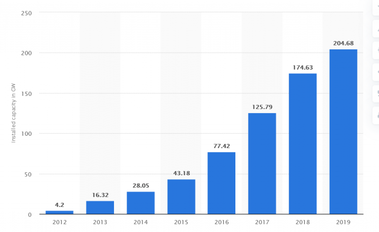 Solar Panels in China: Harnessing The Power of Sun | Just Solar